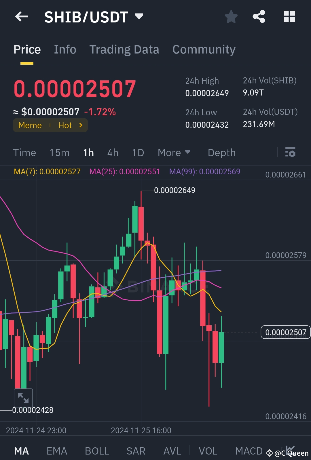 🚨 $SHIB /USDT ALERT: Critical Levels in Focus – Will SHIB B | C Queen on Binance Square