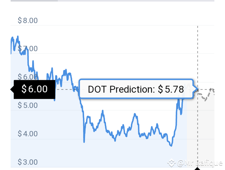 🚨📍Polkadot ($DOT ) Price Prediction 2024, 2025📍🚨 $DOT | Mr Rafique on ...