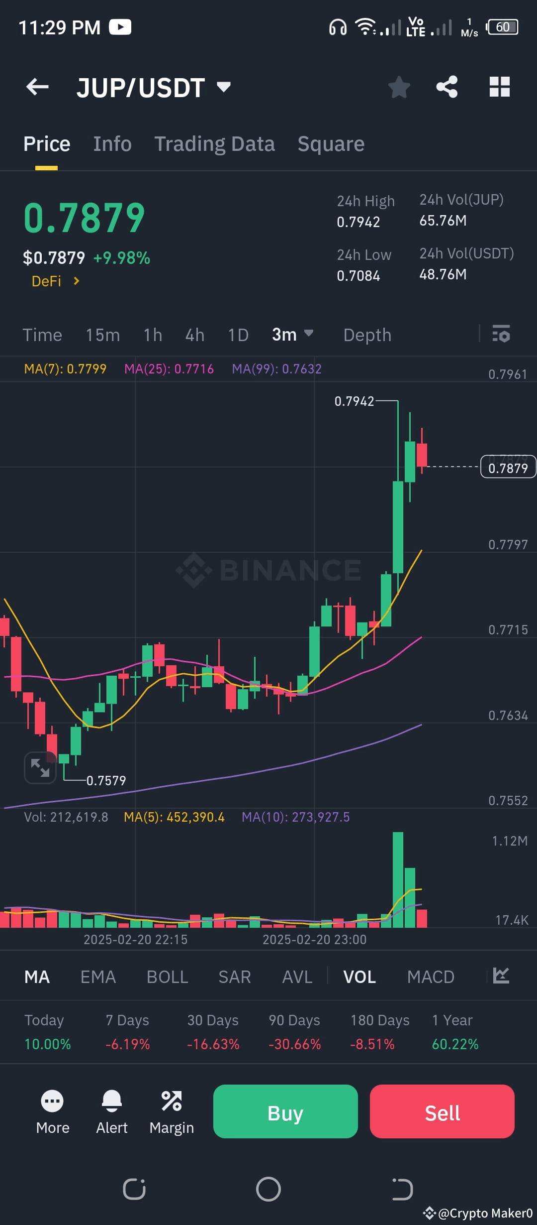 ($JUP ) Jupiter Trade Analysis & Targets Current Price: $0. | Crypto Maker0 on Binance Square