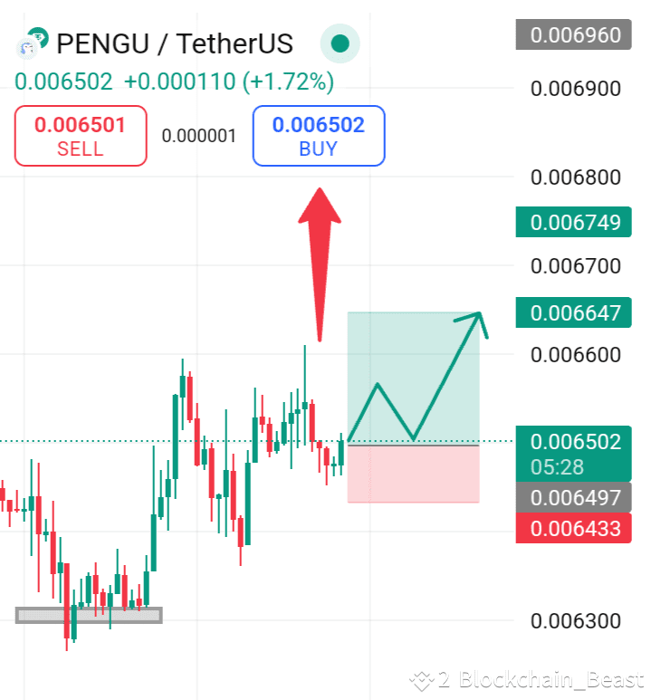 $PENGU /USDT Bullish Trade Setup 🚀 📊 Current Price: $0.00 | Blockchain_Beast on Binance Square