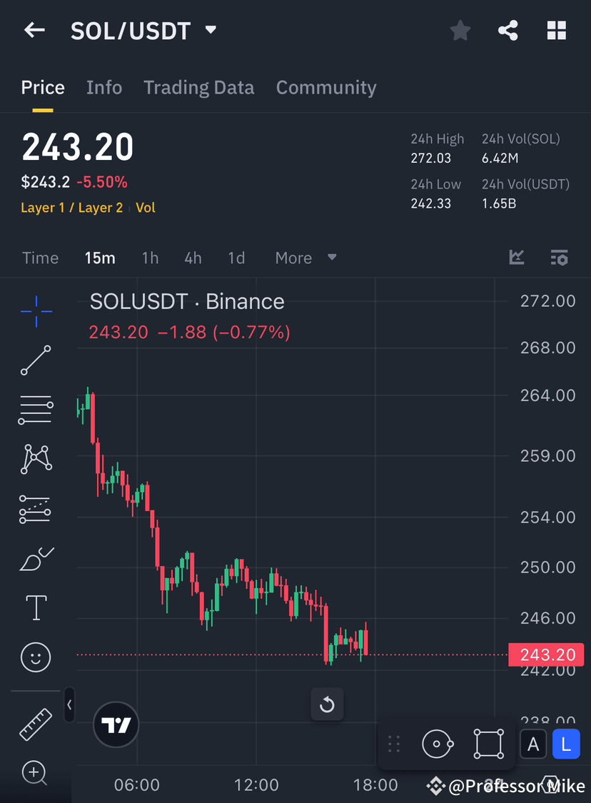 $SOL USDT: Precision Short Trade Setup🔥💯 SOLUSDT is maint | Professor Mike on Binance Square