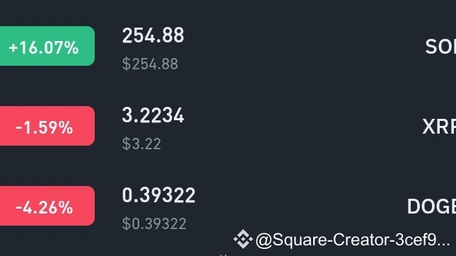 📊 Crypto Insights: SOL, DOGE, XRP Trading Setups! 🚀🐻 | Ahmad_Ali77 on ...