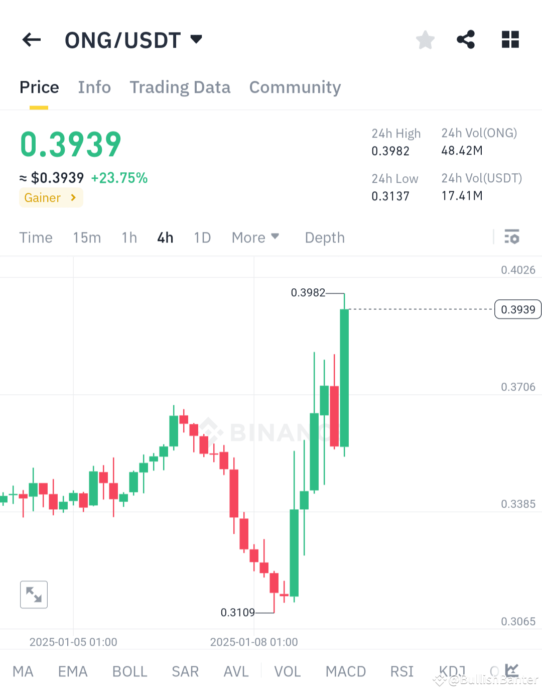$ONG /USDT: Ready for a Rally – Don’t Miss the Action 🚨 Tr | BullishBanter on Binance Square