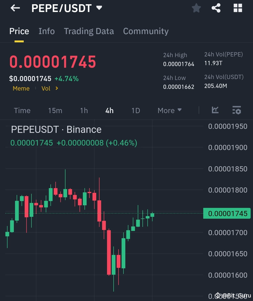 $PEPE Trading Signal - Bullish Momentum Building? Entry Ra | Bit_Guru on Binance Square