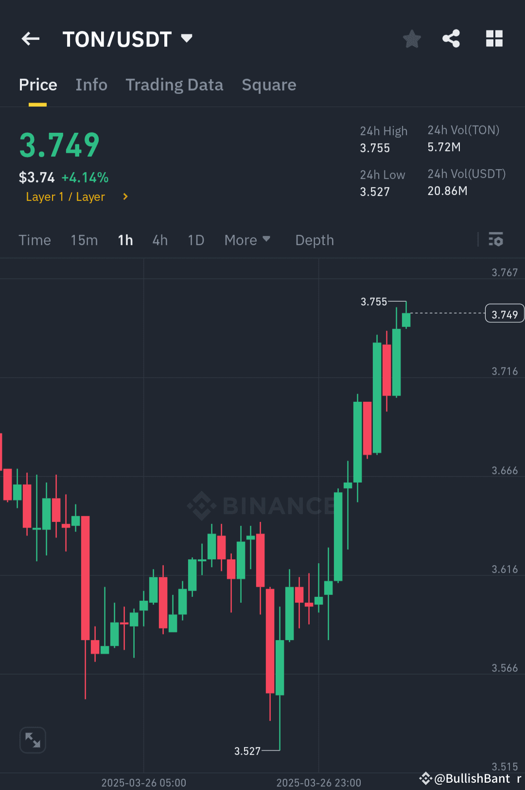 $TON /USDT Breakout In Motion – Targeting $3.80 and $4.00 A ...