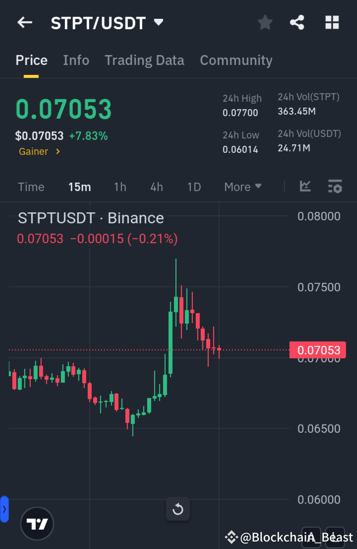 $STPT /USDT Short Trade Setup 🔻 Current Price: $0.07053 🔹 | Alpha Crypto 786 on Binance Square