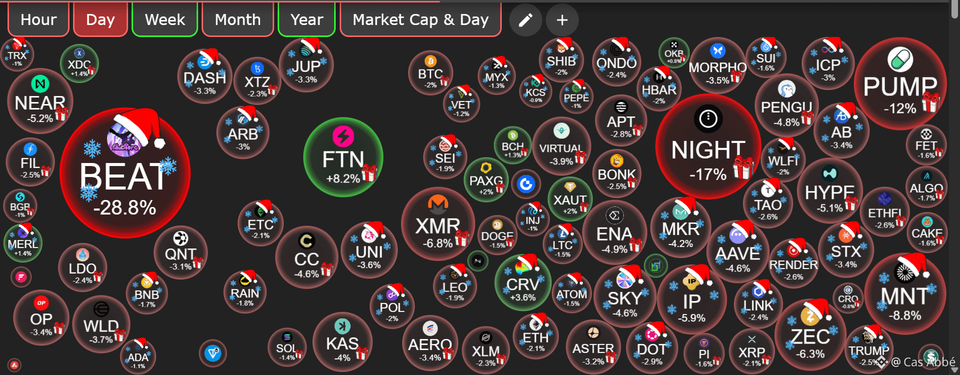 While the entire market is seeing red this Christmas, these | Cas Abbé ...