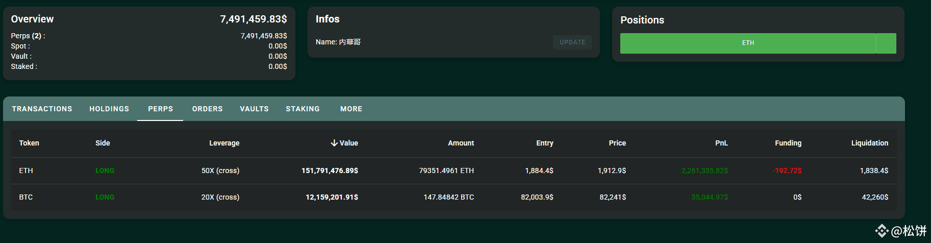 $BTC $ETH C, heavily invested all-in, if I die, so be it. | 松饼 on ...
