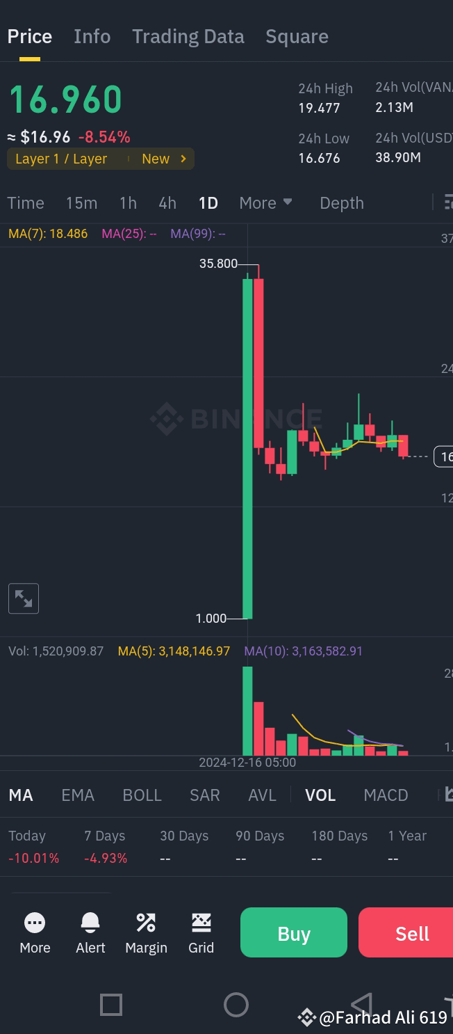 $BTC $BNB $PEPE which is this coin ??????? | Farhad Ali 619 on Binance ...