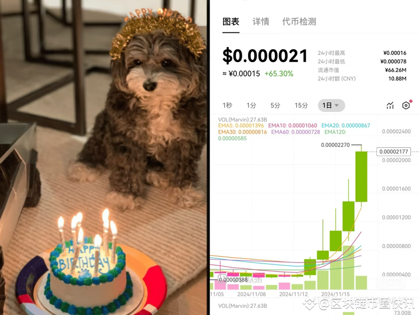 Take off🛫️Take off🛫️Marvin is not an ordinary Meme coin, i | 区块链币圈快讯 on ...