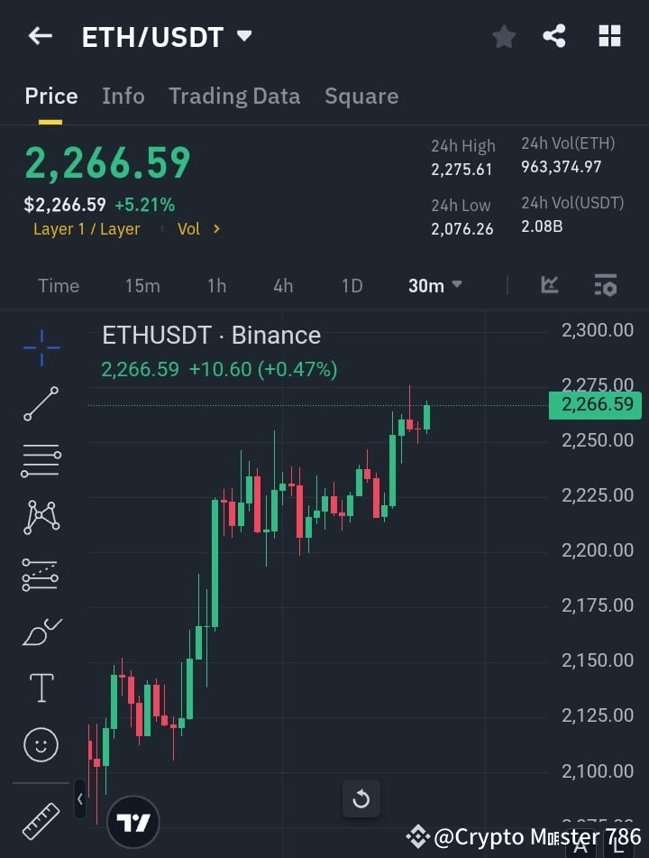 🚀 $ETH /USDT Bullish Momentum Building! 🔥 Current Price: | Crypto Master 786 on Binance Square