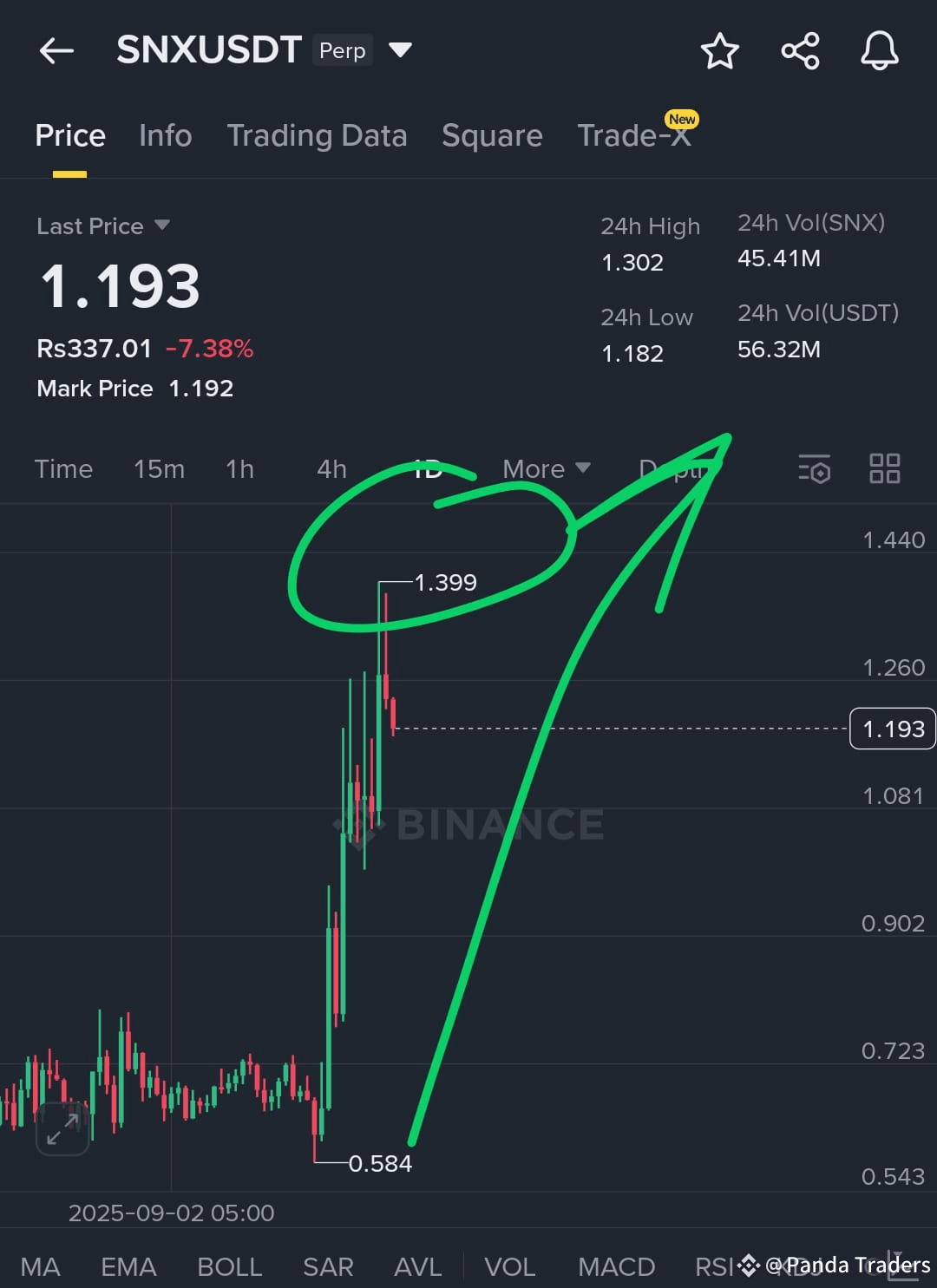 $SNX — Every single target… SMASHED From 0.735 all the wa | Panda ...