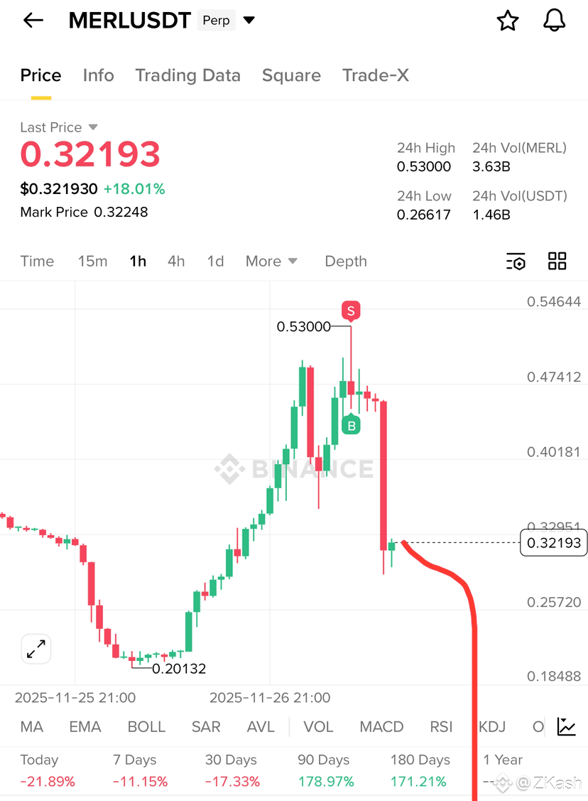 $MERL will touch 0.1$ In next 24 hour 🚨🚨🚨 I have inside | ZKash on ...