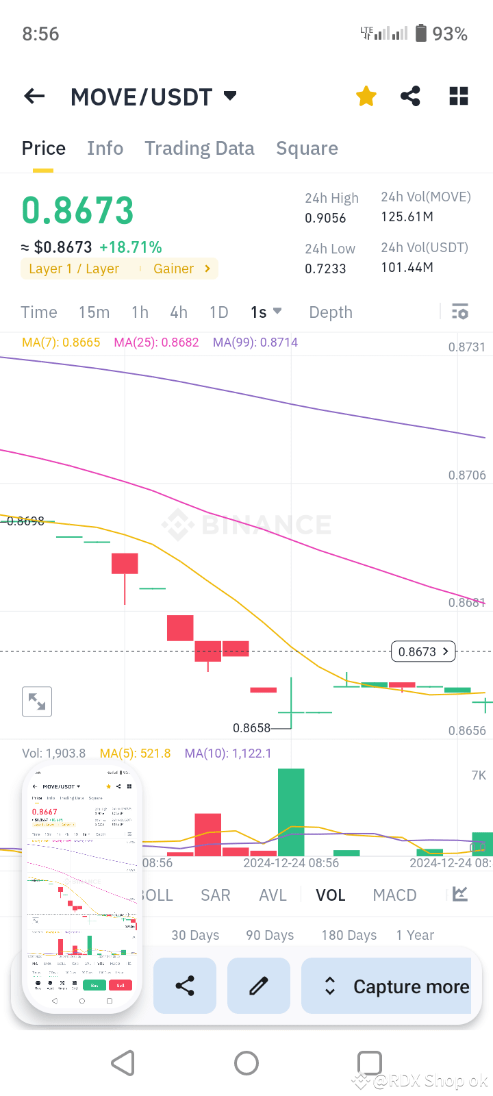 $MOVE coin good performing today $MOVE go and trade $MOVE | RDX Shop ok ...