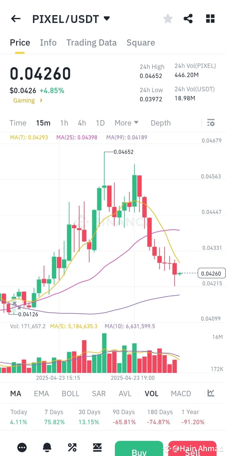 $PIXEL Long Liquidation Alert: $1.896K at $0.04252! PIXEL | Hain Ahmad ...