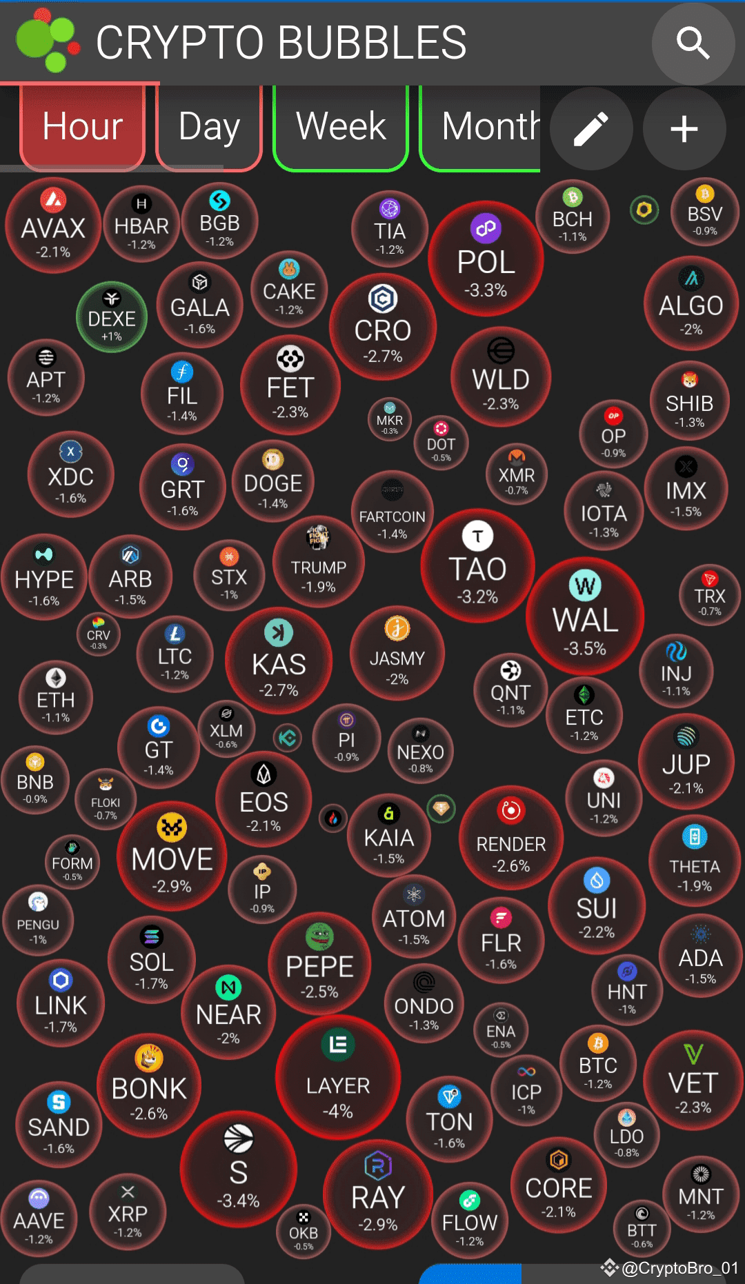 #OMG The market is falling like HELL CRYPTO BLOOD – Red Ho | CryptoBro_01 on Binance Square