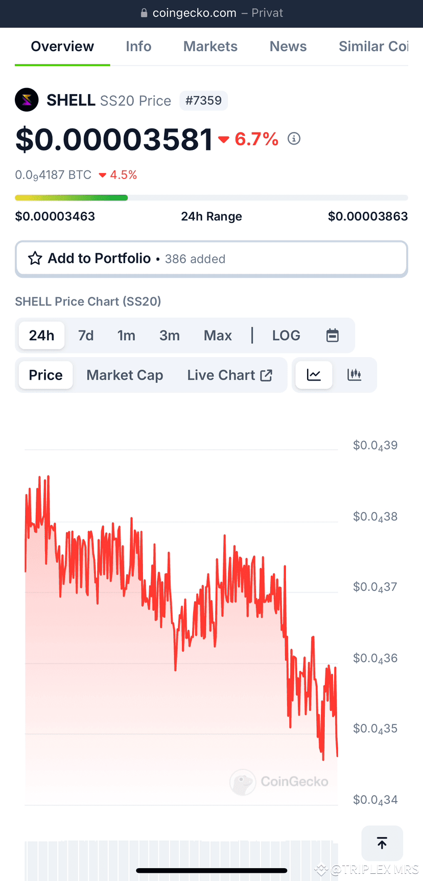 $SHELL = sell now save your money, it is a real scam!!!!!! | TRIPLEX ...