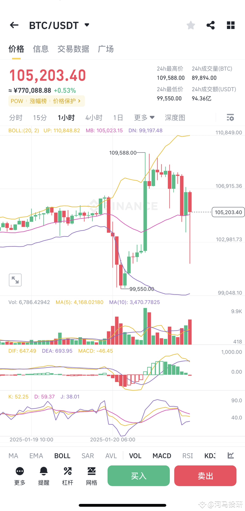 The Air Force is firmly on guard at the $BTC 11 USD mark! Ju | 河马投研 on ...