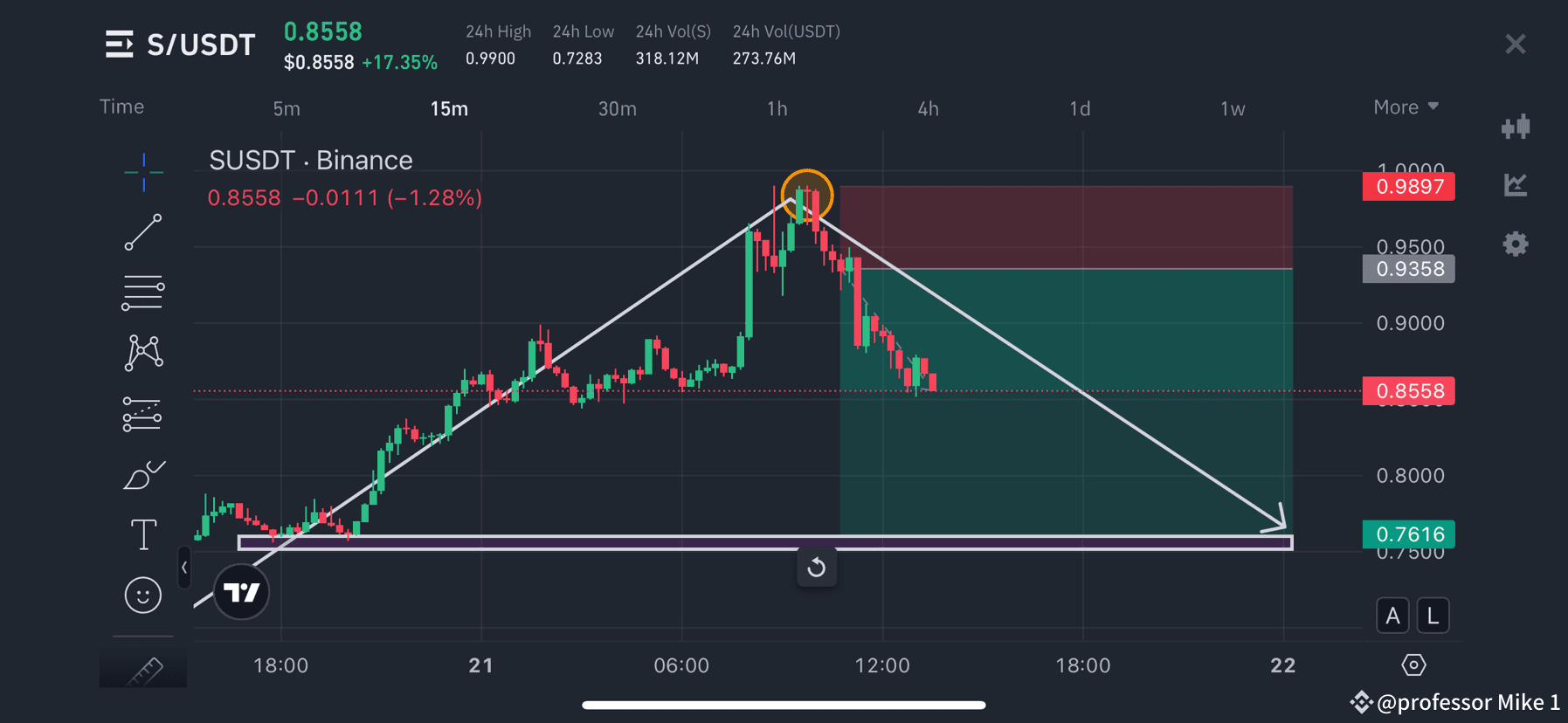 $S /USDT – Perfect Short Setup! ! 🔥💯 Moving exactly as pr | professor Mike 1 on Binance Square