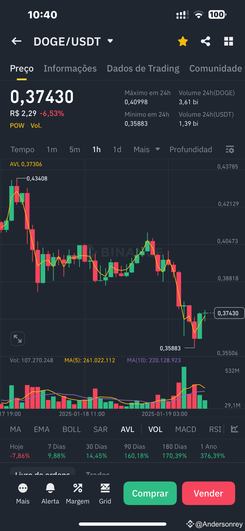 Current Chart Analysis for $DOGE /USDT: Scenario and Trend ...