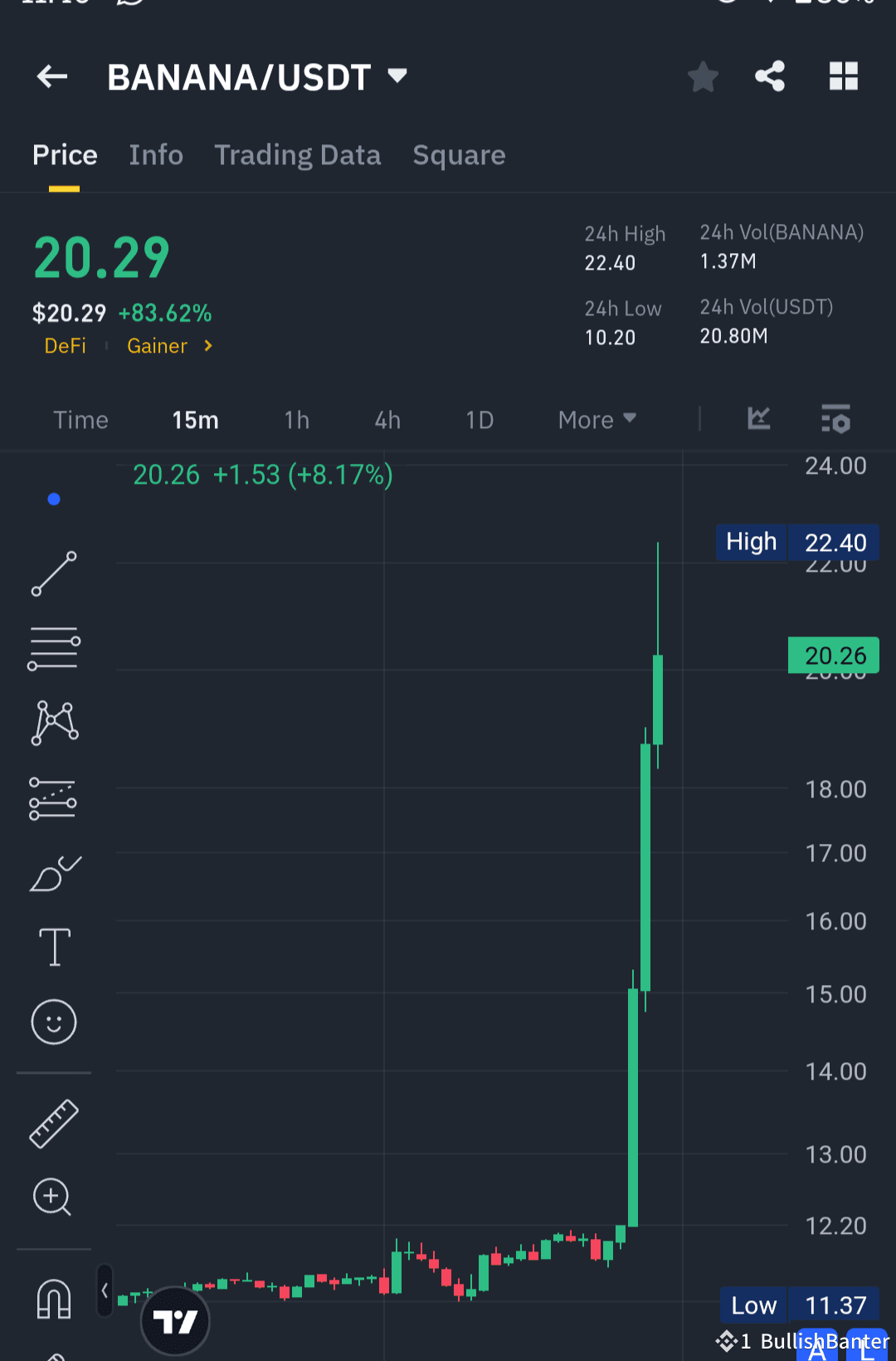 $BANANA Road– MASSIVE BULLISH MOMENTUM $BANANA has skyrock ...