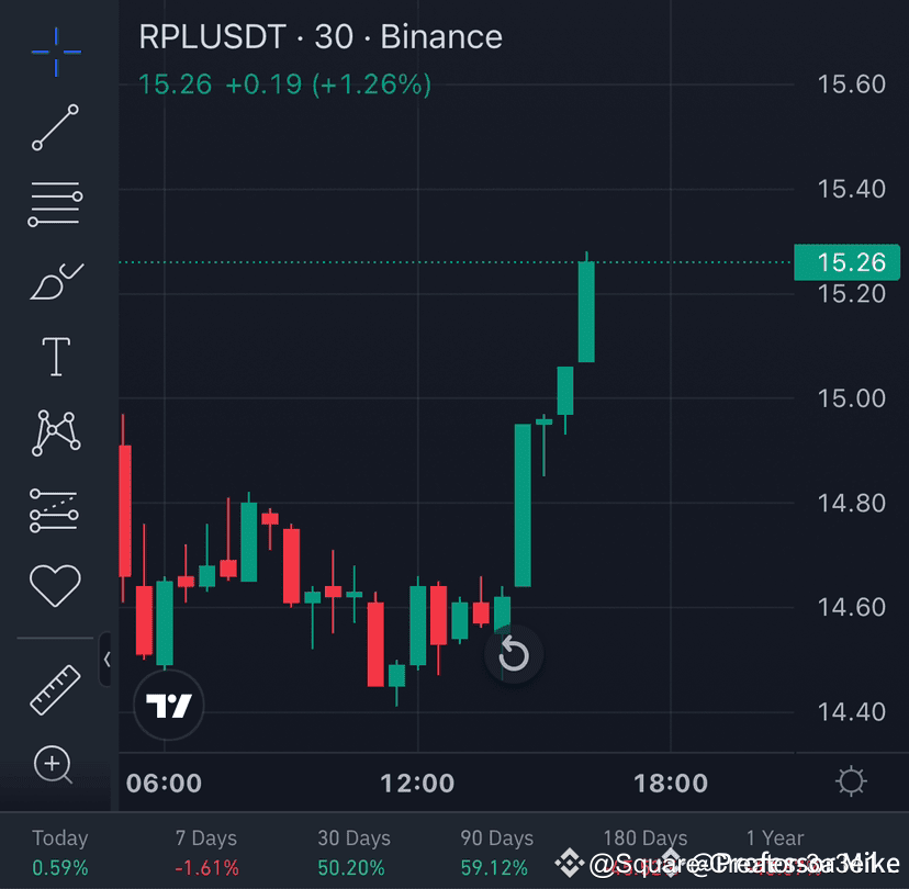 Strong confirmation of the bullish trend for $RPL USDT 📈 | أبوالحسين on ...