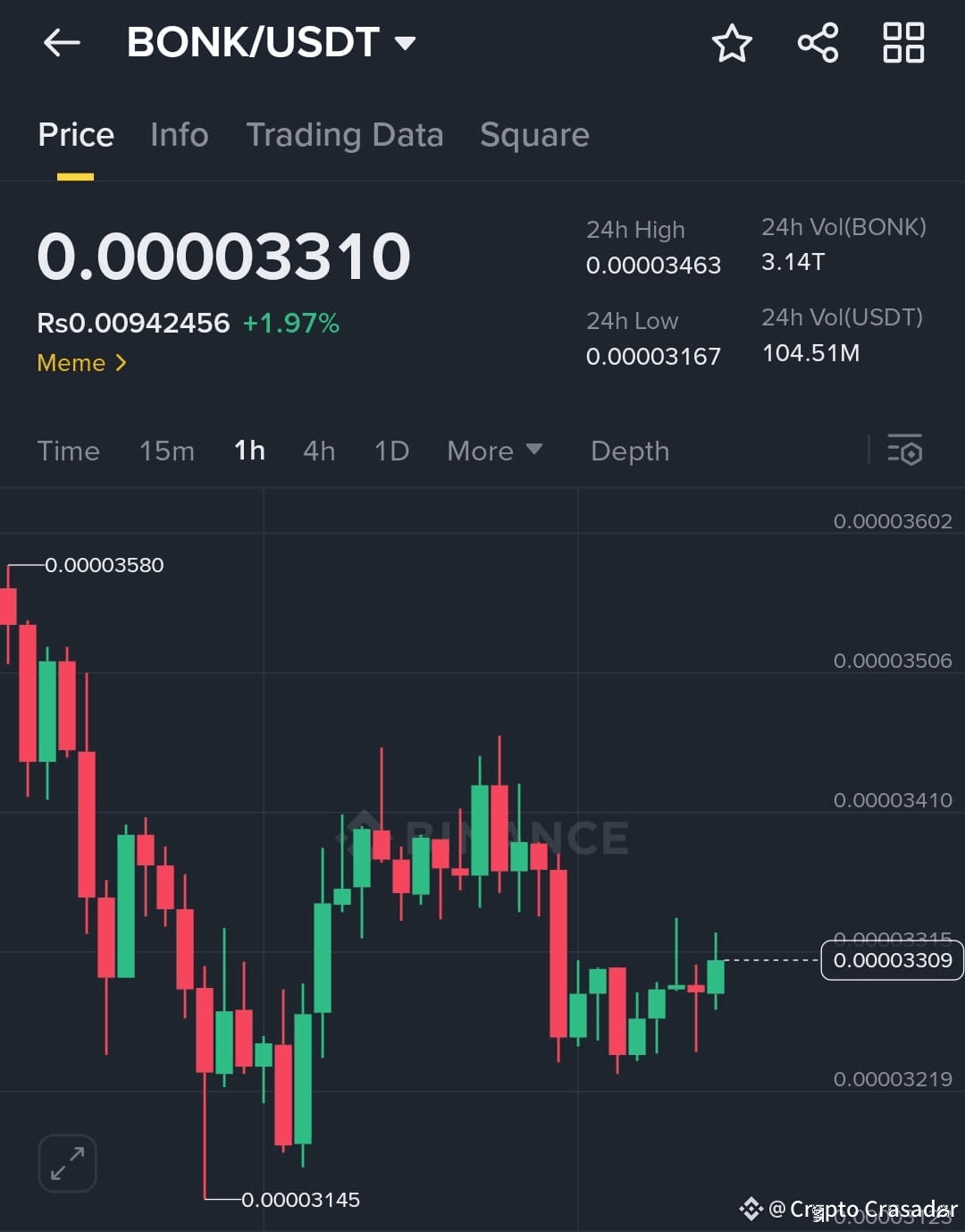 🚀 $BONK /USDT Long Setup — Meme Power Loading for the Next | Crypto Crusador on Binance Square