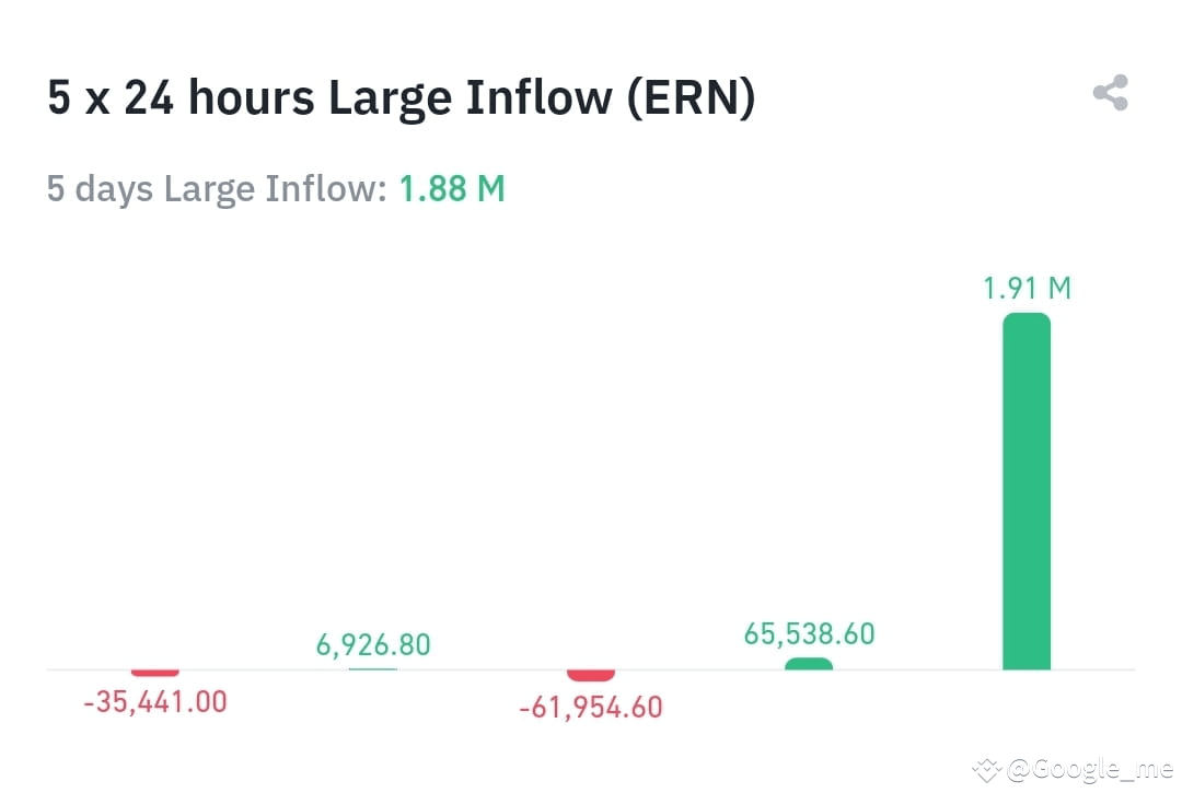 $ERN quite bullish on it. It will go higher and higher . ERN | Google ...