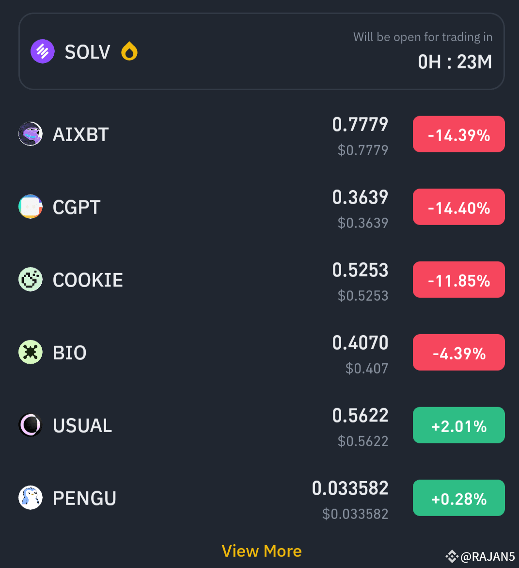 🚀 $SOLV Price Prediction Post-Binance Listing: Could This | RAJAN5 on Binance Square
