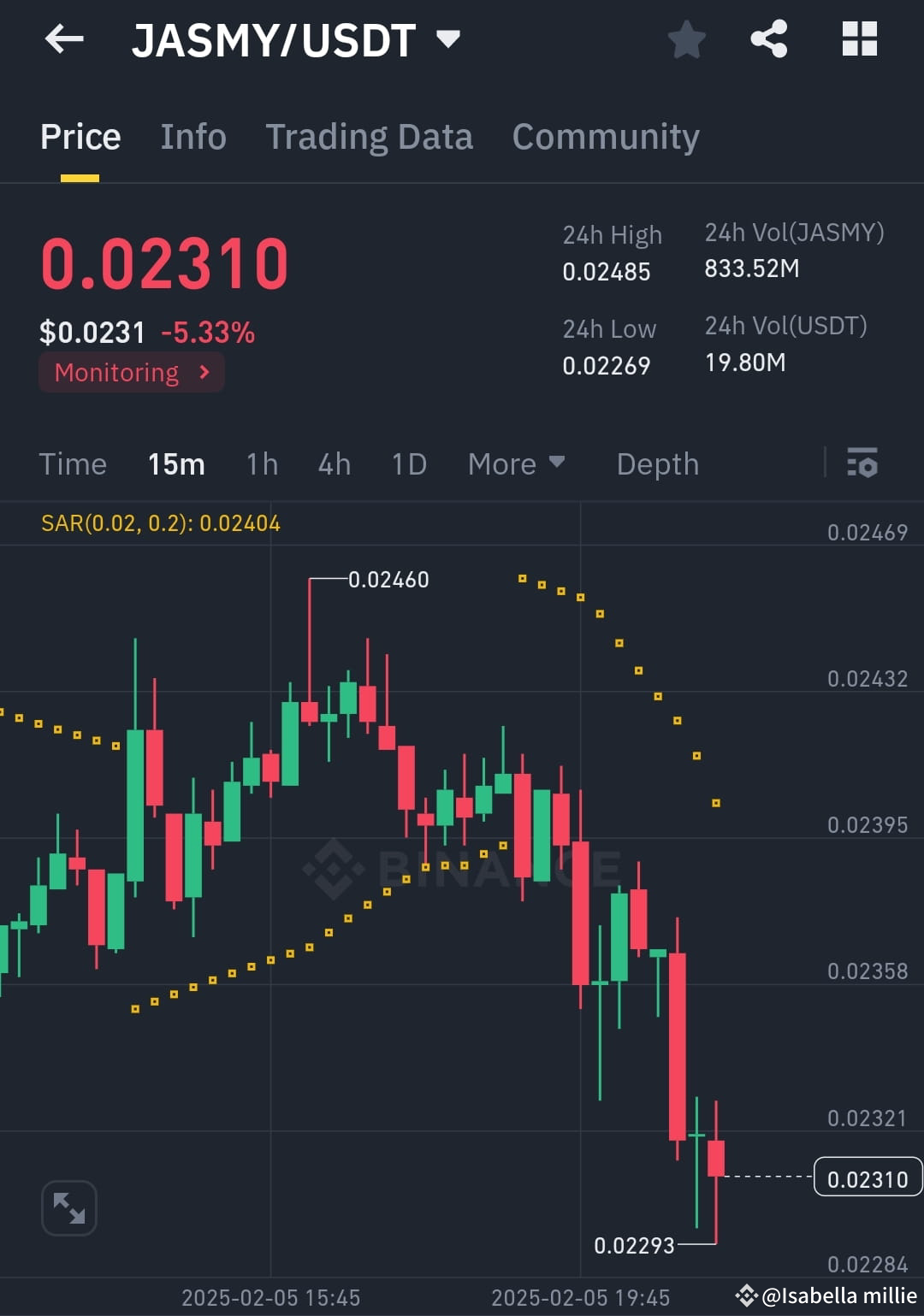 $JASMY /USDT Short Signal - Bearish Trend Continues! $JAS | C Queen on Binance Square
