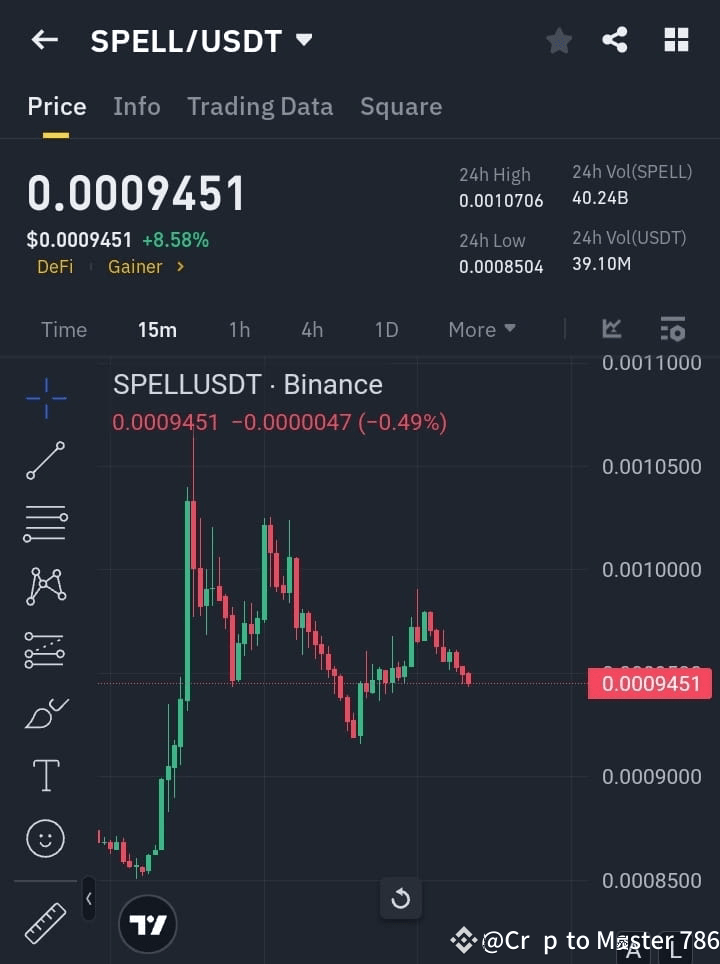 $SPELL /USDT SHORT TRADE SIGNAL! 🔥💯 Current Price: $0.000 | Crypto Master 786 on Binance Square