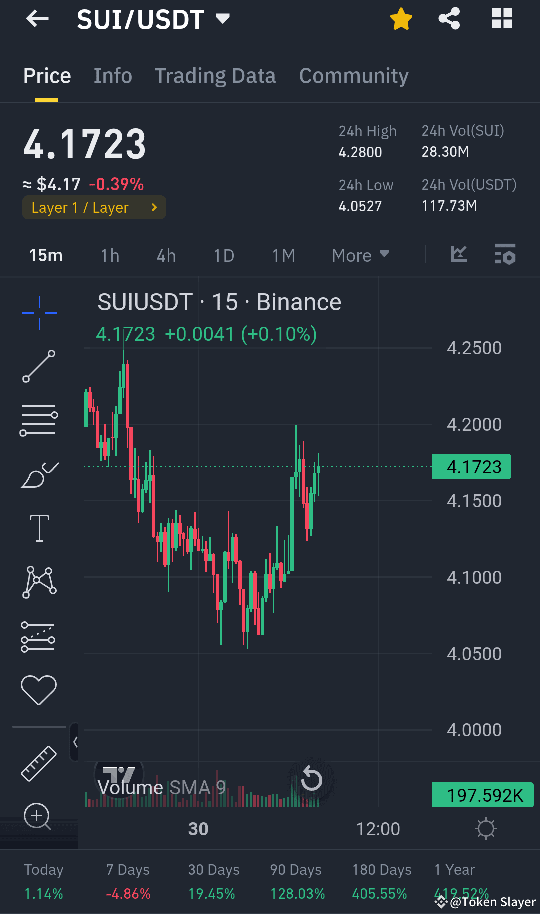 $SUI /USDT Trading Signal – Looking for a Reversal Entry Zo | Token ...
