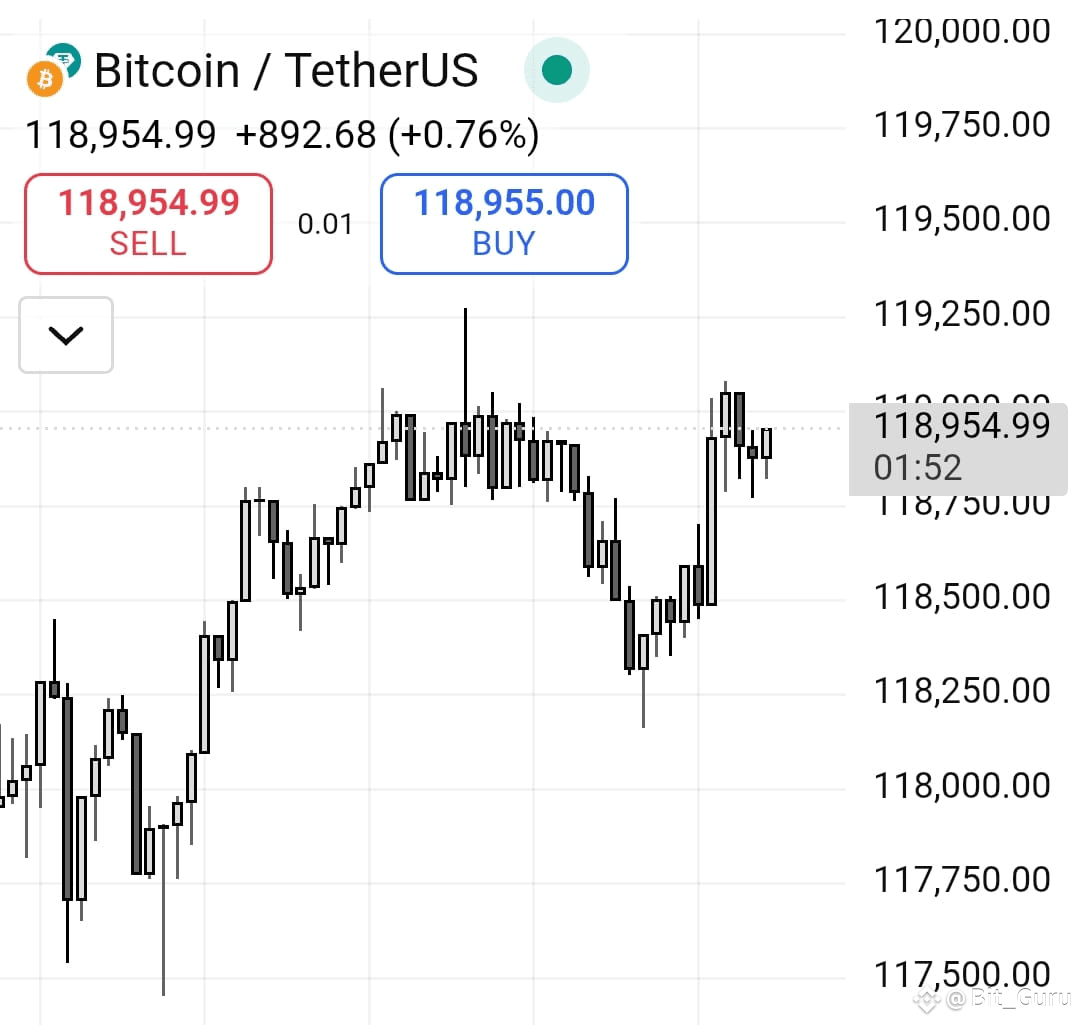 $BTC Eyes Breakout Above $119K Resistance Bitcoin ($BTC ) | Bit_Guru on ...