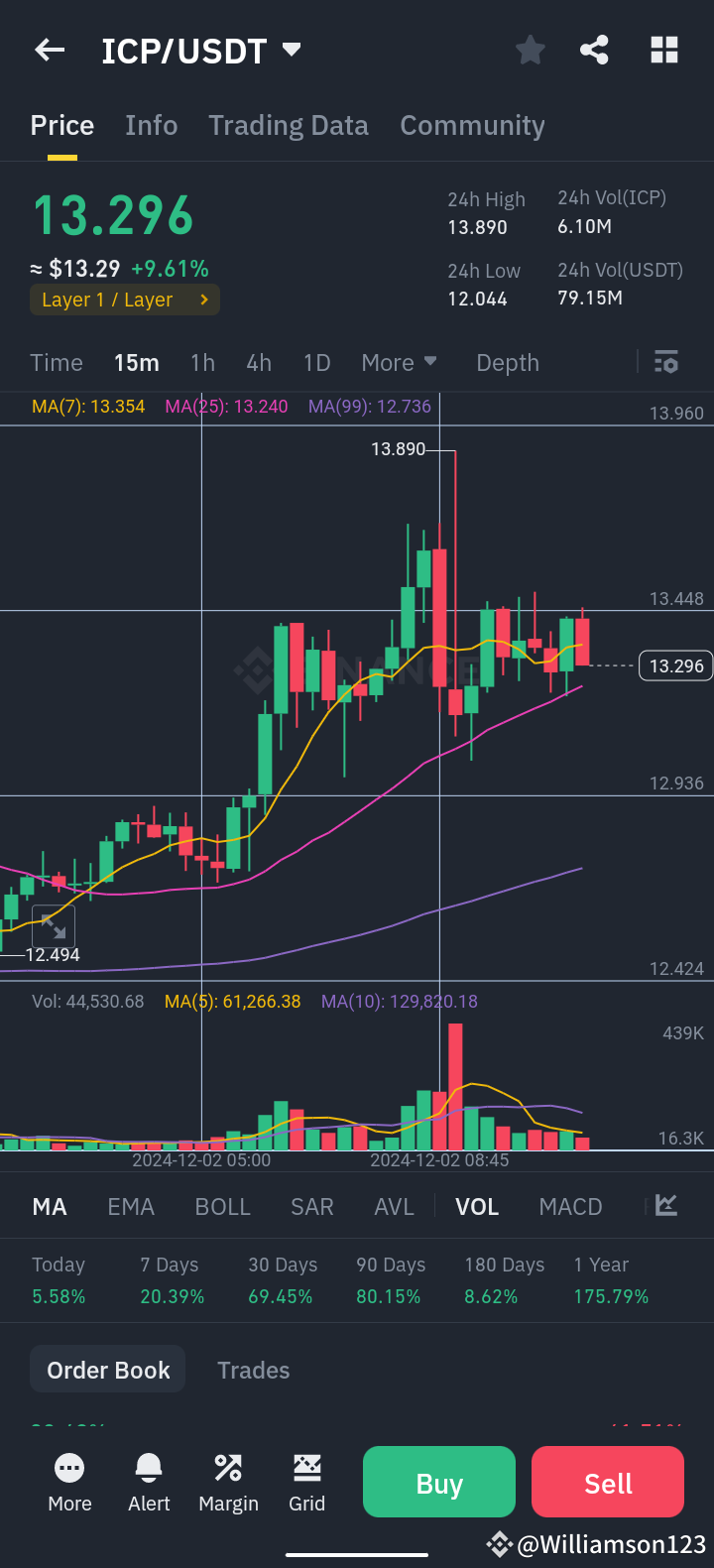 $ICP TRADE ALERT ICPUSDT SELL Volume: 75 Entry Price | Williamson123 on ...