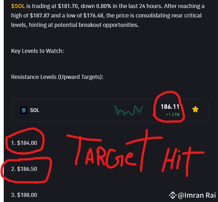 $SOL Hits Key Target – Bullish Momentum Confirmed! $SOL ac | Imran Rai ...