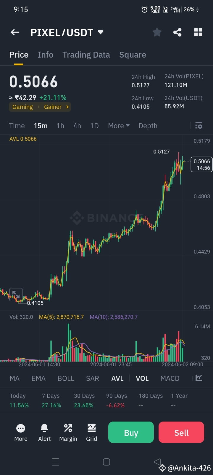 Pixel Coin Soars by 17% in Just Few Hours - Fantasy Ride | Ankita-426 ...