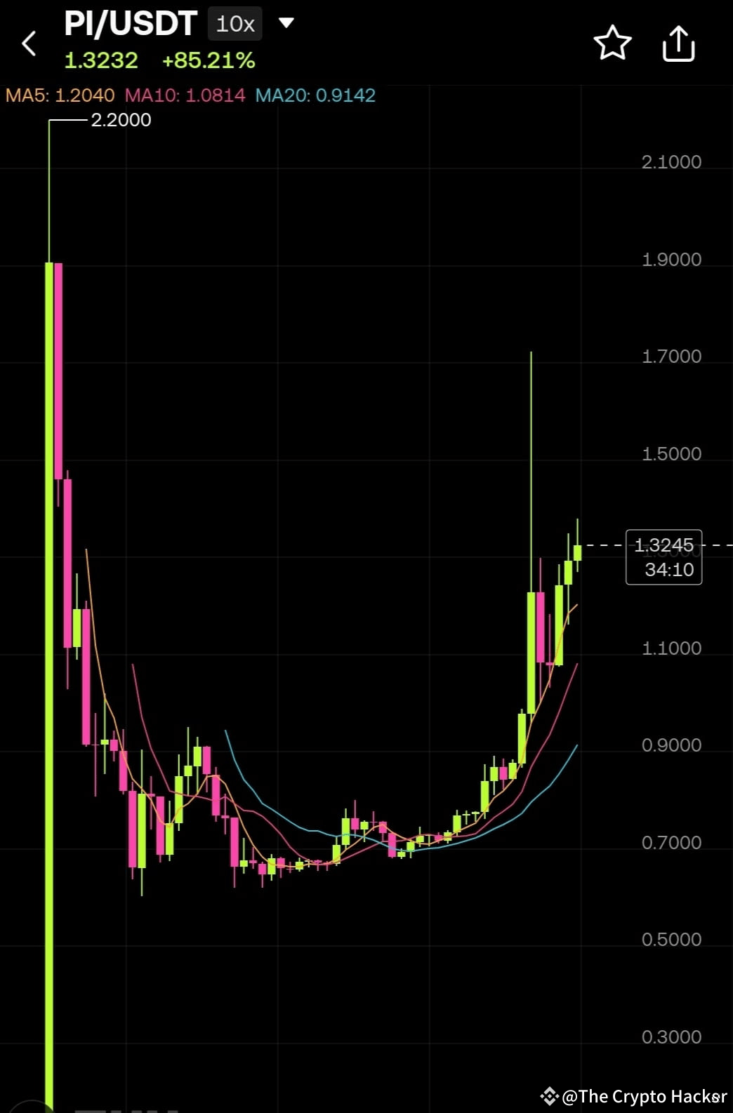 📢 $PI Coin Is Bouncing Back! 🚀 | Binance Listing Soon? $P | The Crypto ...