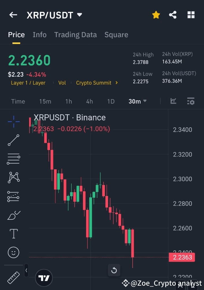 $XRP /USDT short trade signal 🛑 🚦 BEARISH MOMENTUM TAKI | Zoe_Crypto analyst on Binance Square