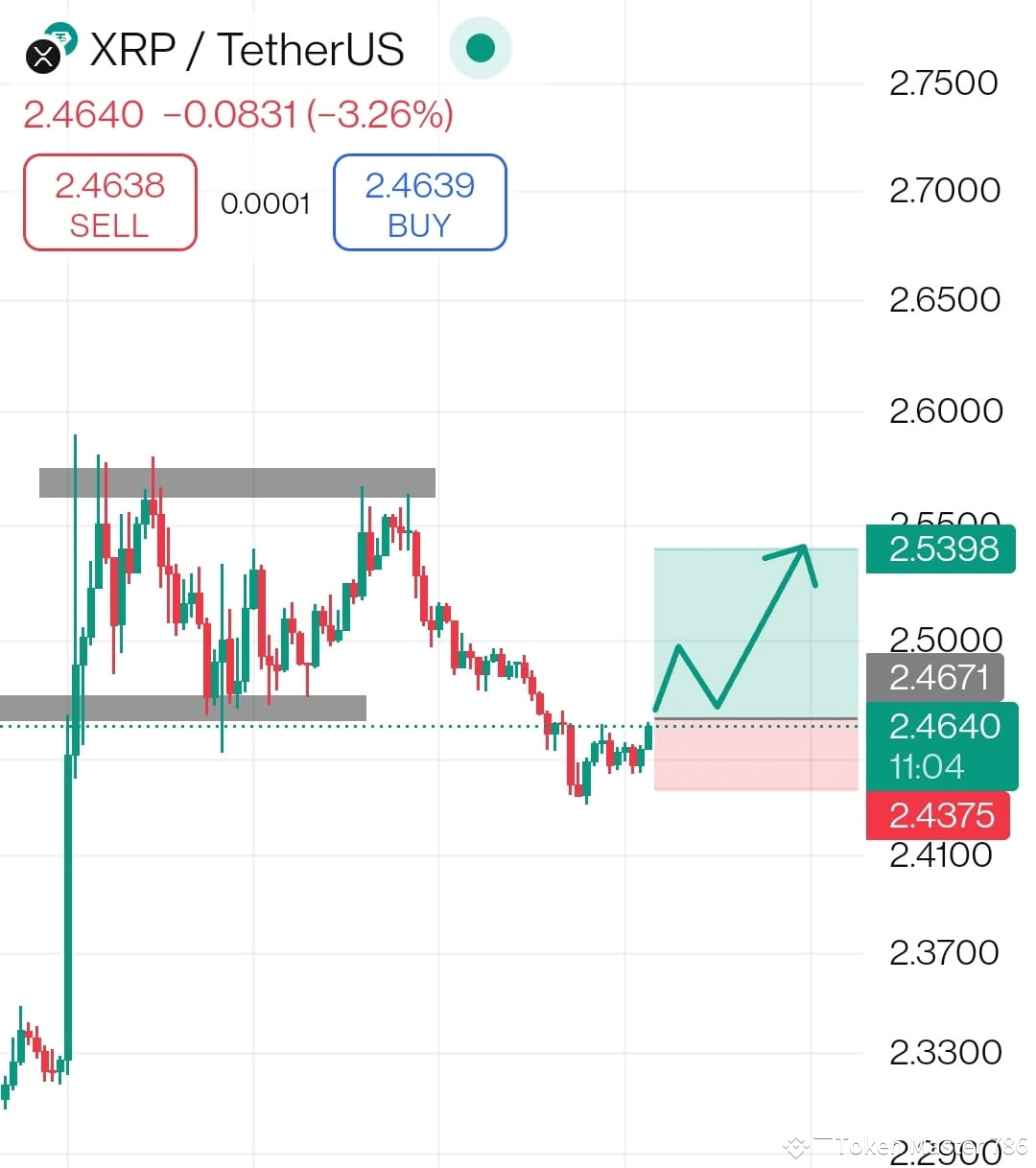 💥 Alert Traders $XRP Gaining Bullish Momentum ⚠️ ENTER NOW | AlphaAnalyst on Binance Square