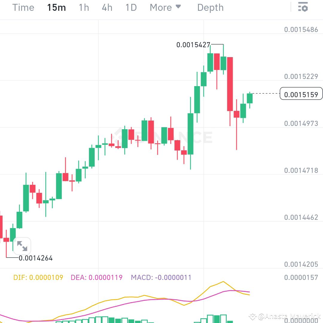 🚨 $1MBABYDOGE /USDT Trading Alert – 5% Gains Recorded! 🚨 | Anasta ...