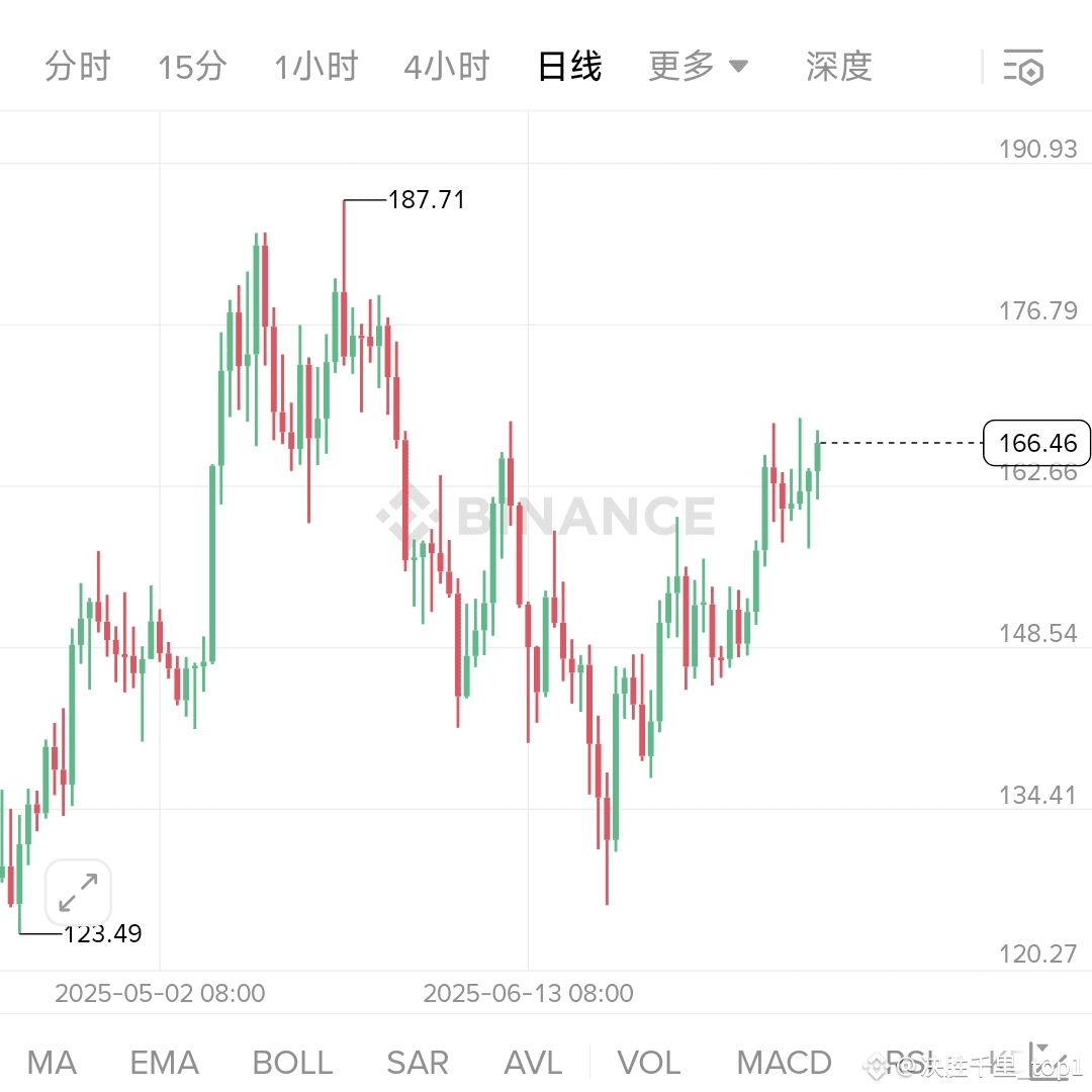 Half a month ago, including what was said in the last few da | 决胜千里 ...