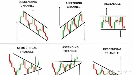 Mastering Candlestick Patterns for Binance Trading: A Beginner’s Guide ...