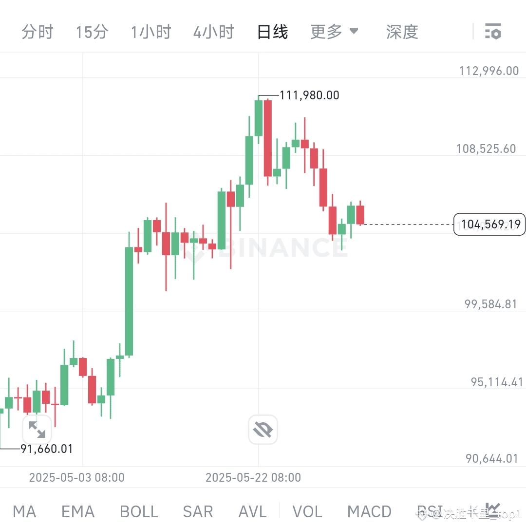 Head and shoulders pattern, unable to break through the resi | 决胜千里 ...