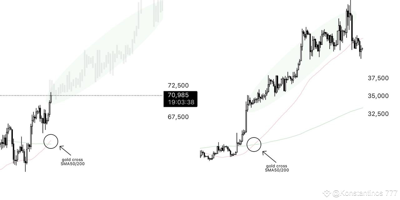 $BTC Bitcoin | 1d • This is what you want to see. The most ...