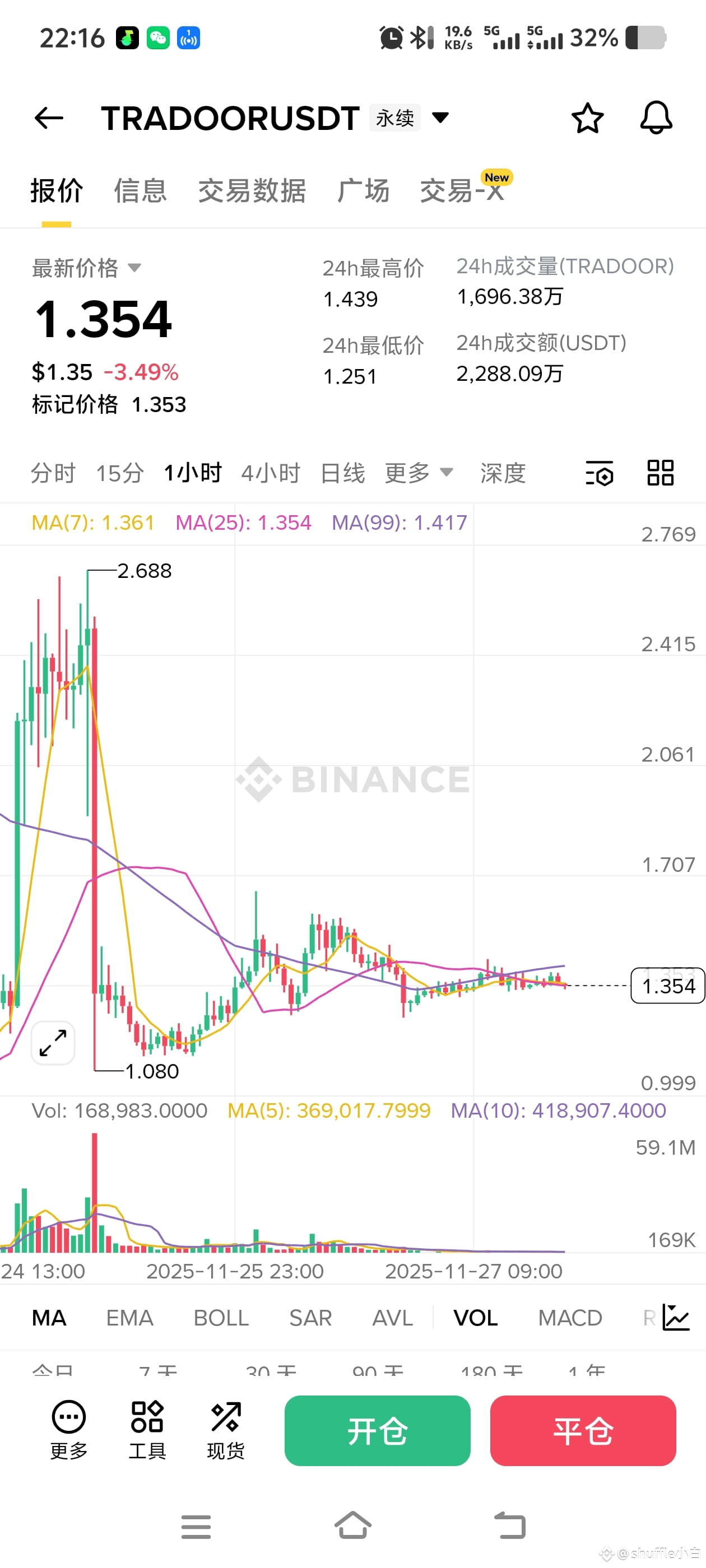 $TRADOOR Brothers, the waterfall is here. It's still | shuffle小白 on ...