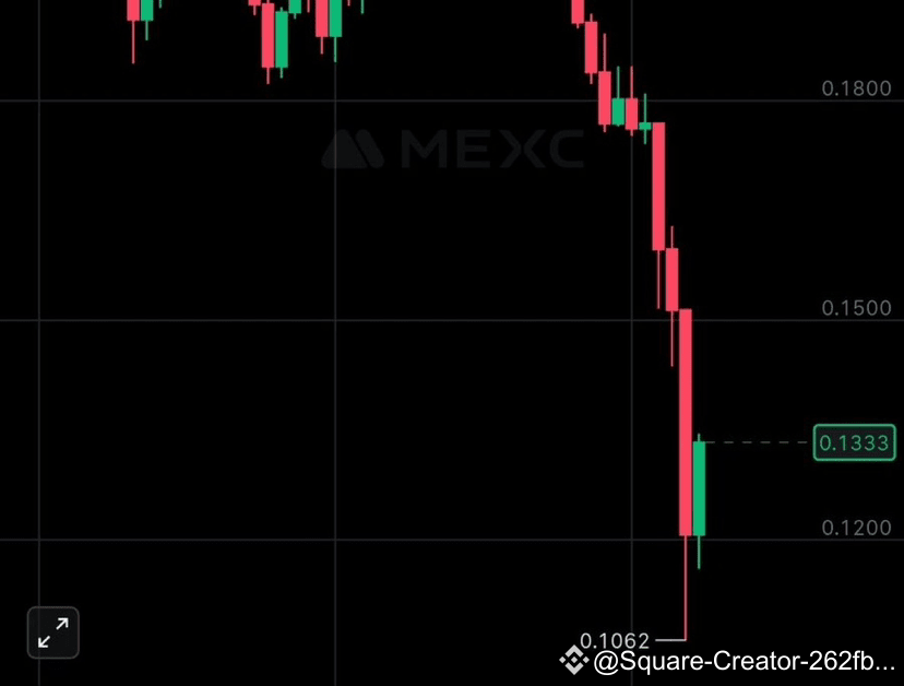 What is a retest? When a bottom is made, a long candle tail | المستقبل ...