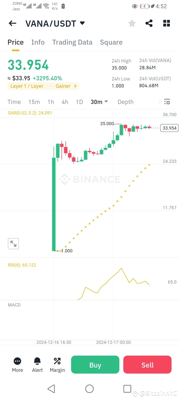 Short position $VANA coin Entry 34 Leverage 25x Take profit ...