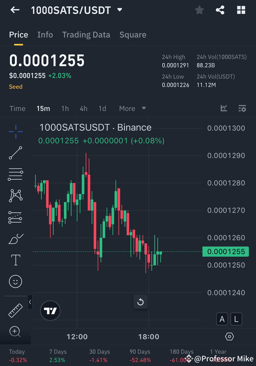 $1000SATS /USDT – Short Trade Entry Opportunity! 🔥💯 1000S | Professor Mike on Binance Square