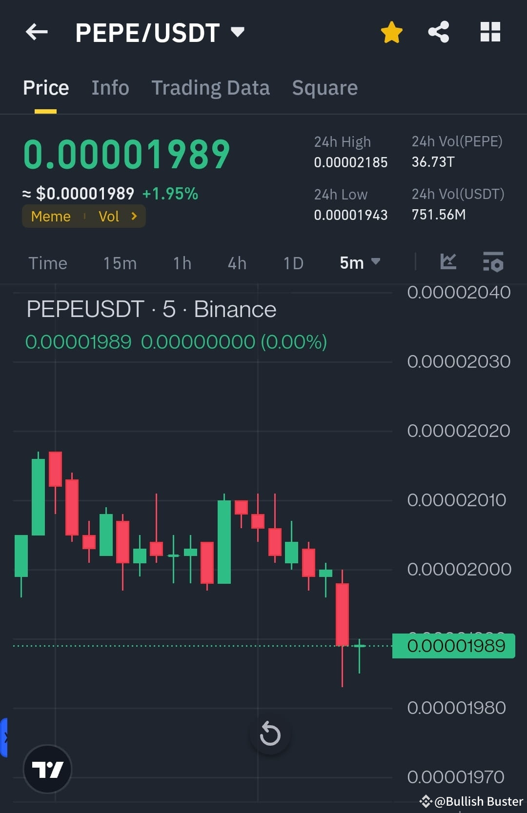 $PEPE /USDT SHOWS SIGNS OF RESILIENCE: WHAT'S NEXT? 🚀 📉 T | Bullish Buster on Binance Square