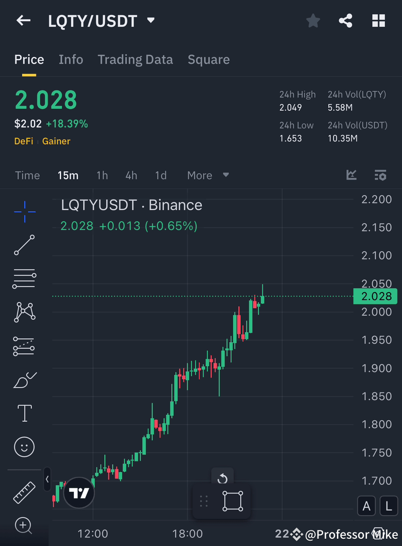 $LQTY /USDT Explosive Move! 🔥💯 $LQTY has surged to $2.028 | Professor Mike on Binance Square